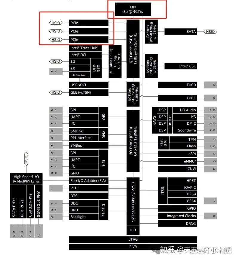英特尔全小核处理器 N100 / N200 现身，该产品有哪些亮点？ - 知乎