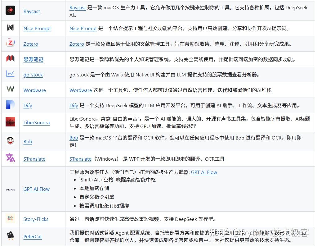 DeepSeek官方推荐的工具列表来了！GitHub超15K Star — LLM应用神器 - 知乎