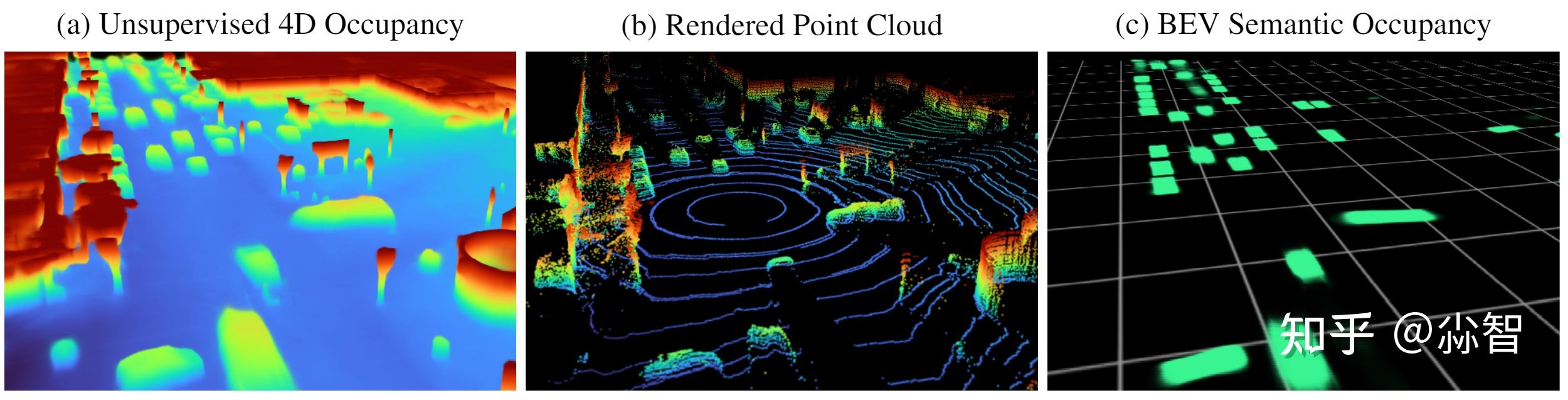 CVPR2024-Occupancy Prediction相关论文总结 - 知乎