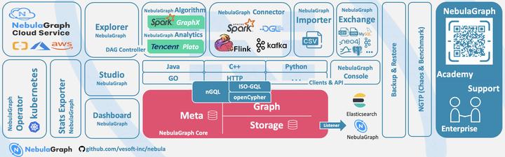 NebulaGraph教程-基于docker-compose安装单机 - 知乎