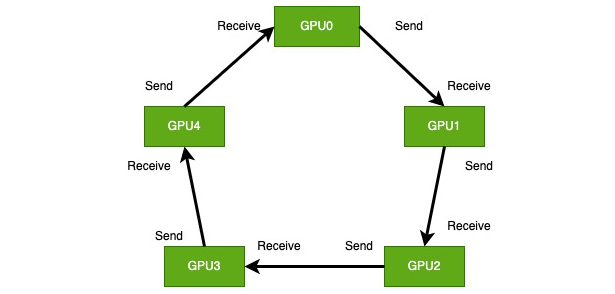 Pytorch-Lightning分布式训练 - 知乎