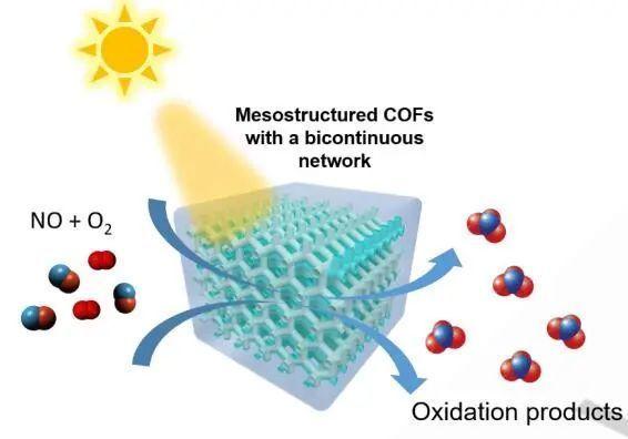 麦亦勇/冯新亮/汪圣尧，最新Angew！ - 知乎
