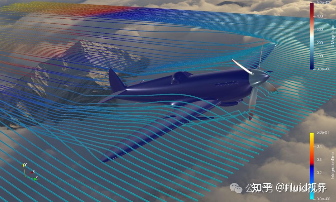 玩CFD的人都用哪些后处理软件？ - 知乎