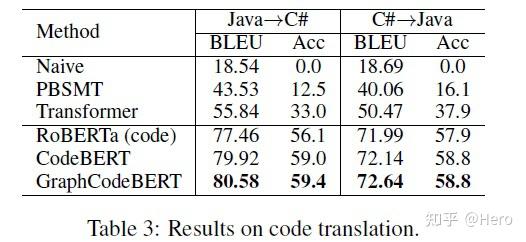 GraphCodeBert：基于数据流的代码表征预训练模型 - 知乎
