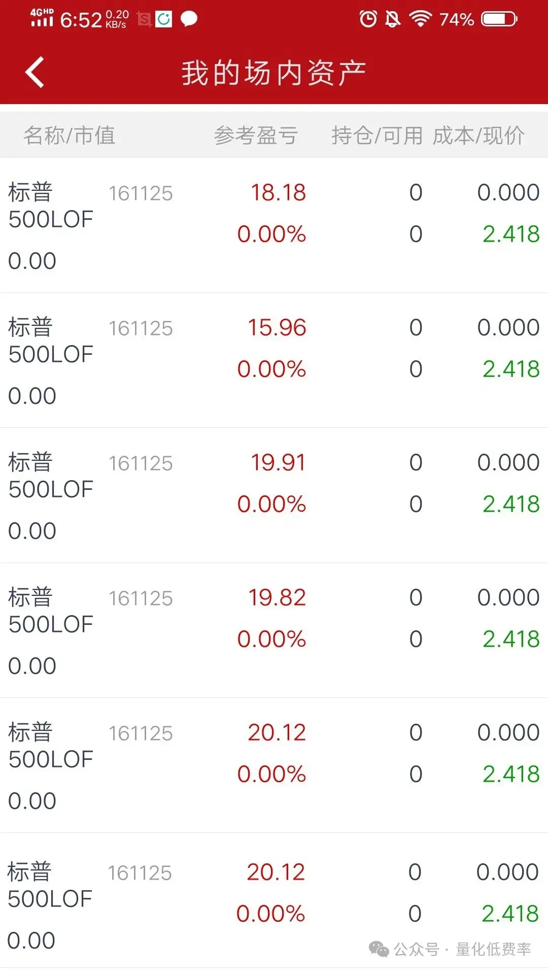 买标普500ETF以下两种方法哪个好？ - 知乎