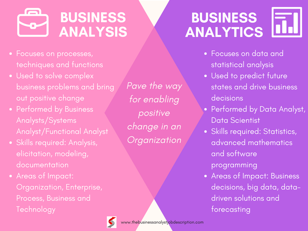 Business analysis 和 Business analytics 的区别是什么？ - 知乎