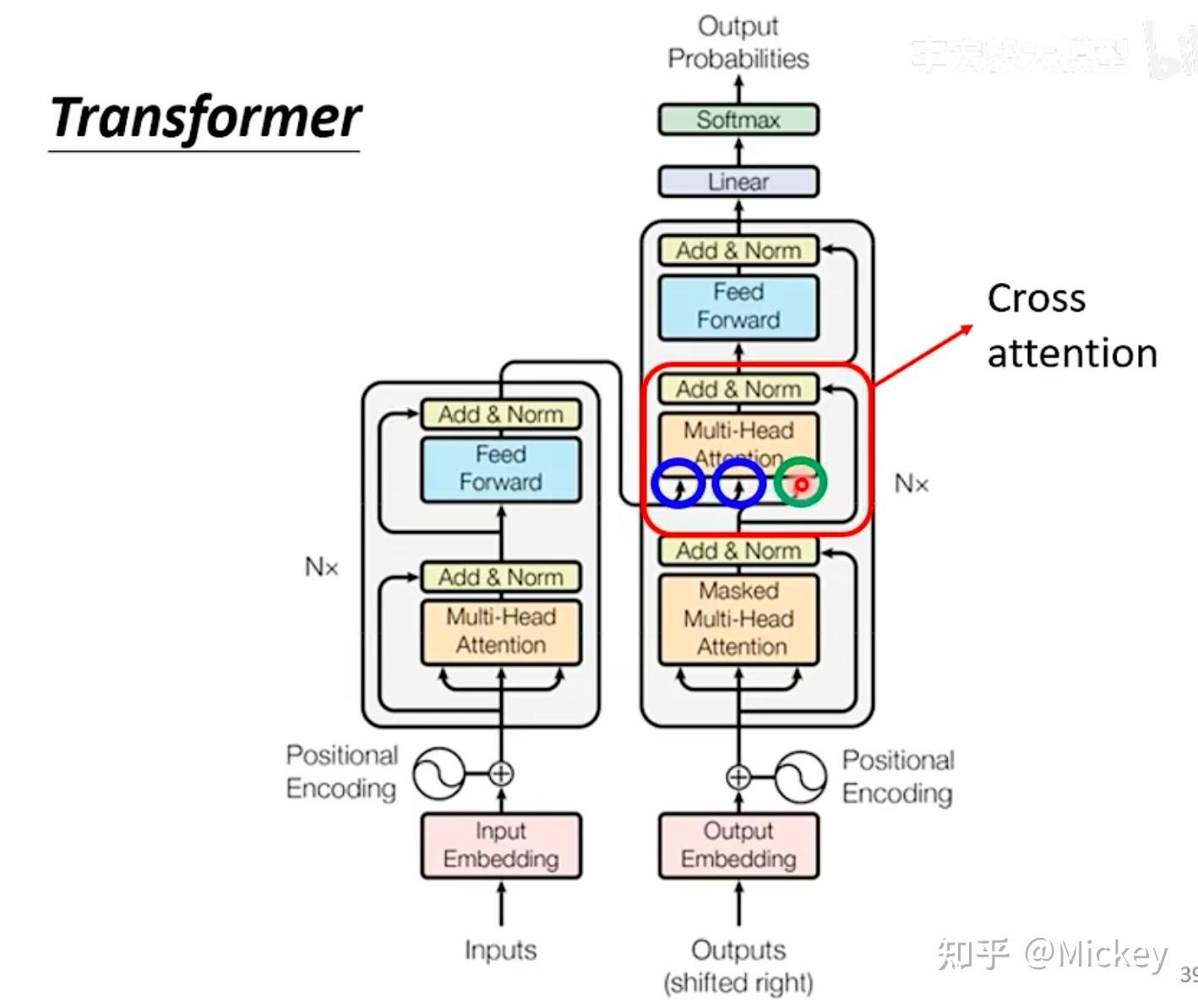 【13】LLM大模型 李宏毅课程 - 知乎