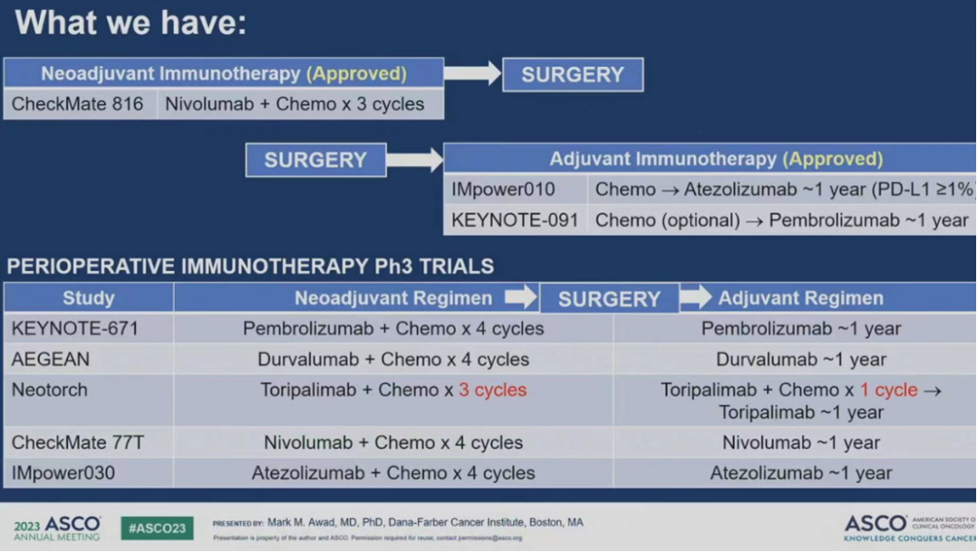 2023 ASCO会后吐血汇总！全球七大肿瘤领域精彩集锦！162图速读！ - 知乎