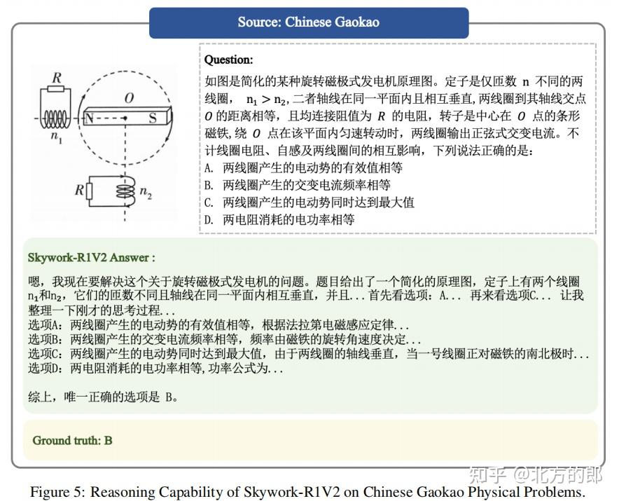 Skywork R1V2：多模态混合强化学习助力AI推理能力飞跃 - 知乎