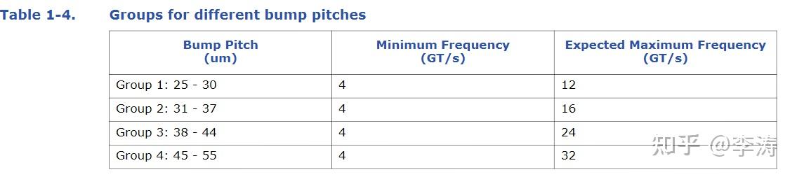 UCIe Specification阅读笔记-Chapter 1 - 知乎