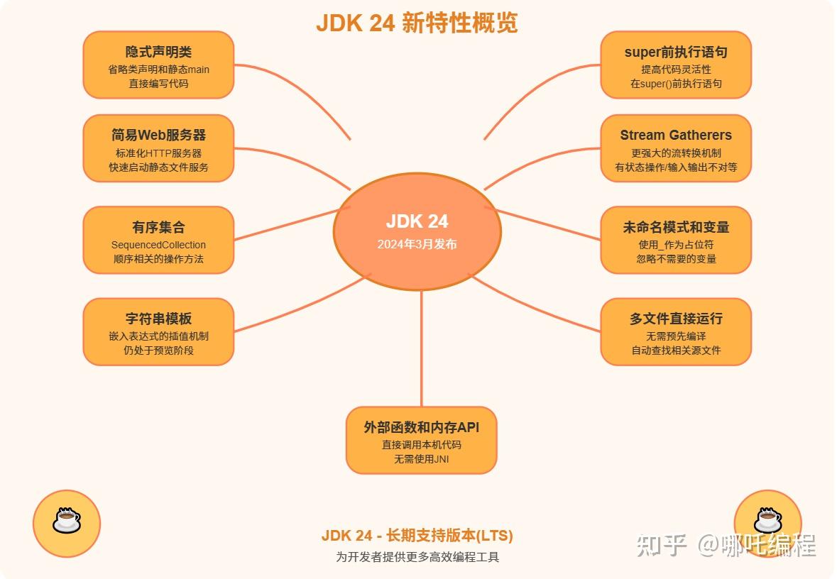 新项目终于用上了jdk24 - 知乎