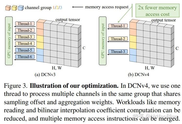 DCN（Deformable ConvNets）四代对比 - 知乎