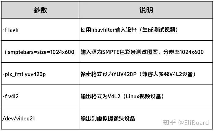 ElfBoard技术贴|如何在ELF 2开发板上部署v4l2loopback - 知乎