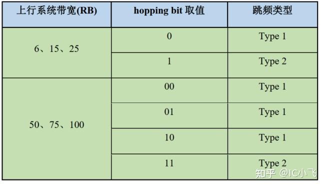 LTE学习(6)-DCI Format0 - 知乎