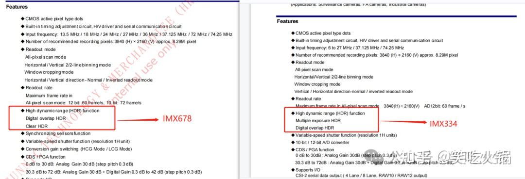 相机系统技术之十：IMX334 & IMX678 - 知乎