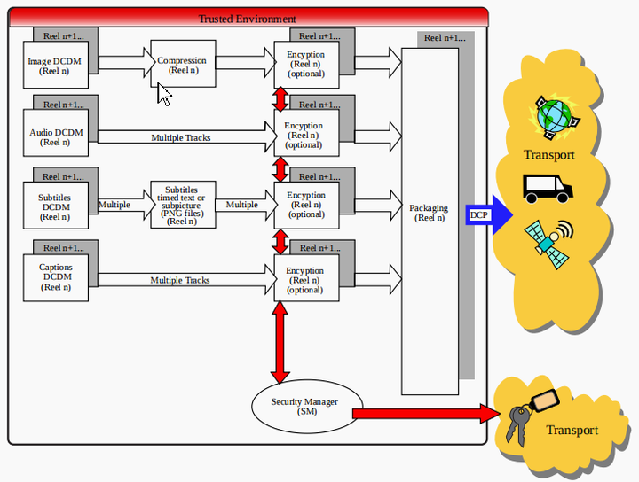 三~数字电影发行母版介绍（DCDM） - 知乎