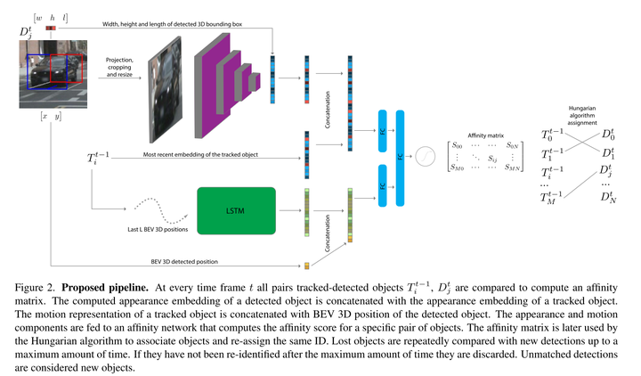 TripletTrack：基于三元组嵌入和LSTM的三维目标跟踪 - 知乎
