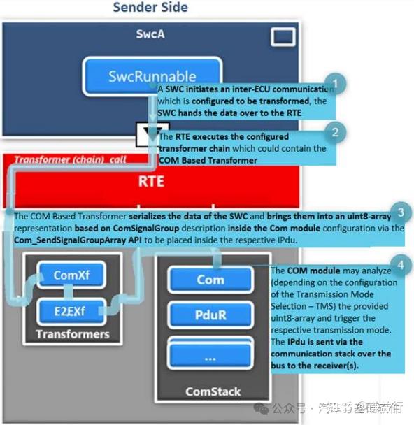 AUTOSAR_E2E模块（理论部分）（下篇） - 知乎