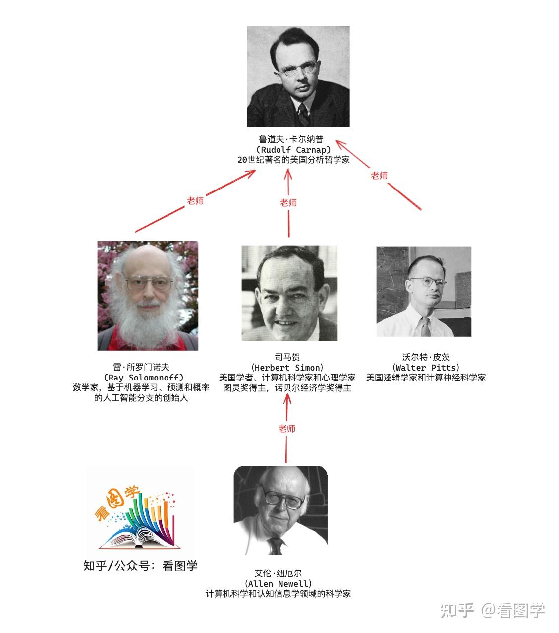 AI 的第一次代表大会 - 知乎