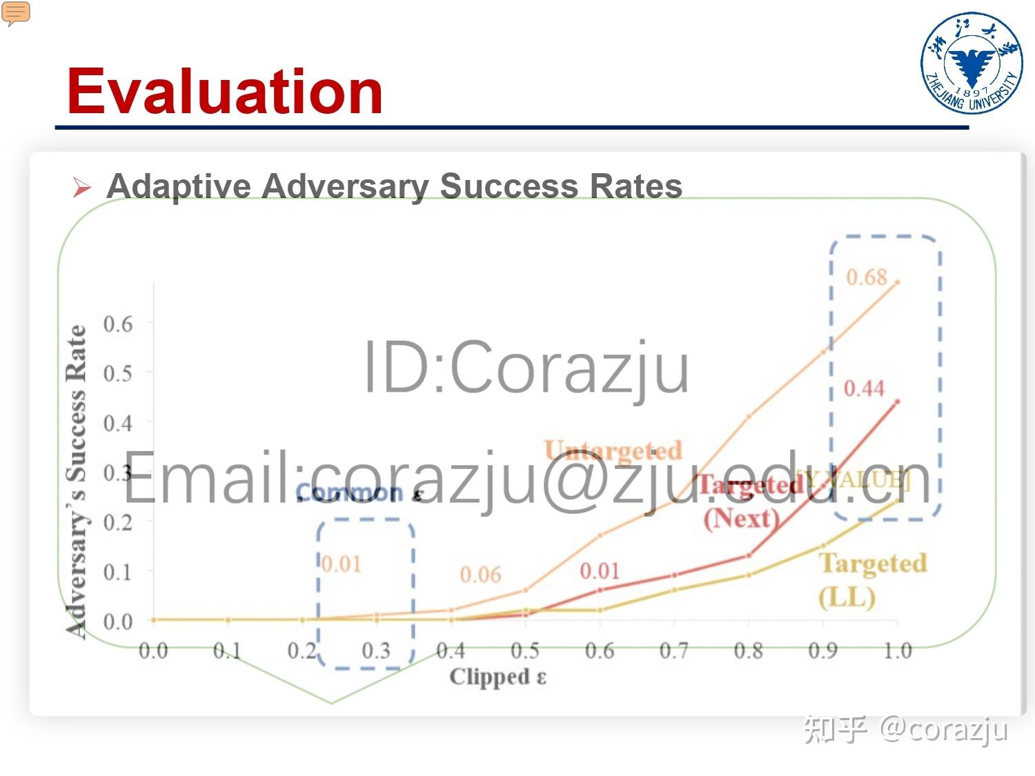 Feature Squeezing: Detecting Adversarial Examples in Deep Neural Networks 论文理解 - 知乎