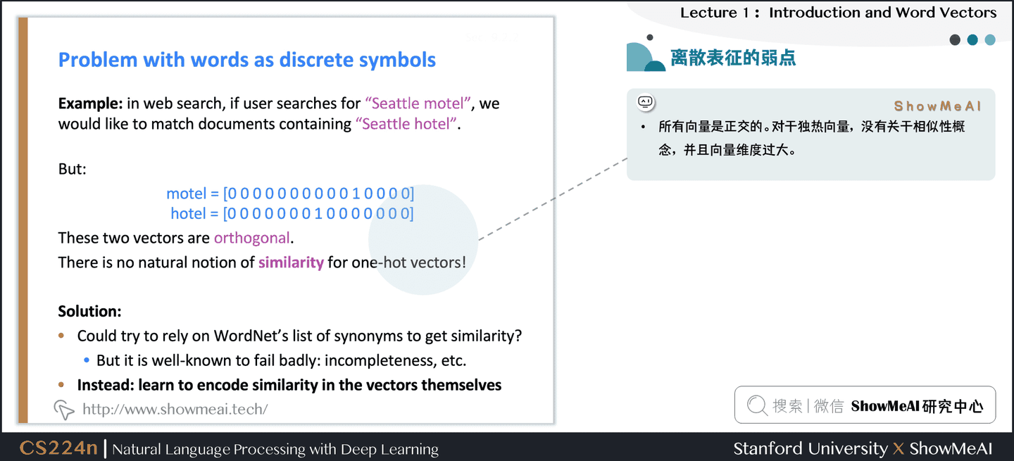 斯坦福NLP名课带学详解 | CS224n 第1讲 - NLP介绍与词向量初步（NLP通关指南·完结🎉） - 知乎