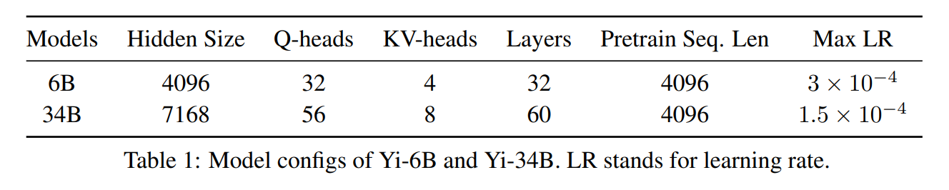 【LLM】Yi：01.AI开源基础模型 - 知乎