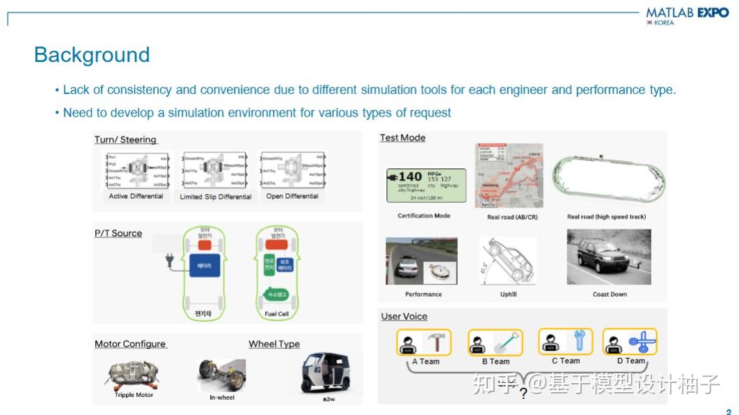 现代汽车：结合真实道路的EV预测控制（MPC） - 知乎