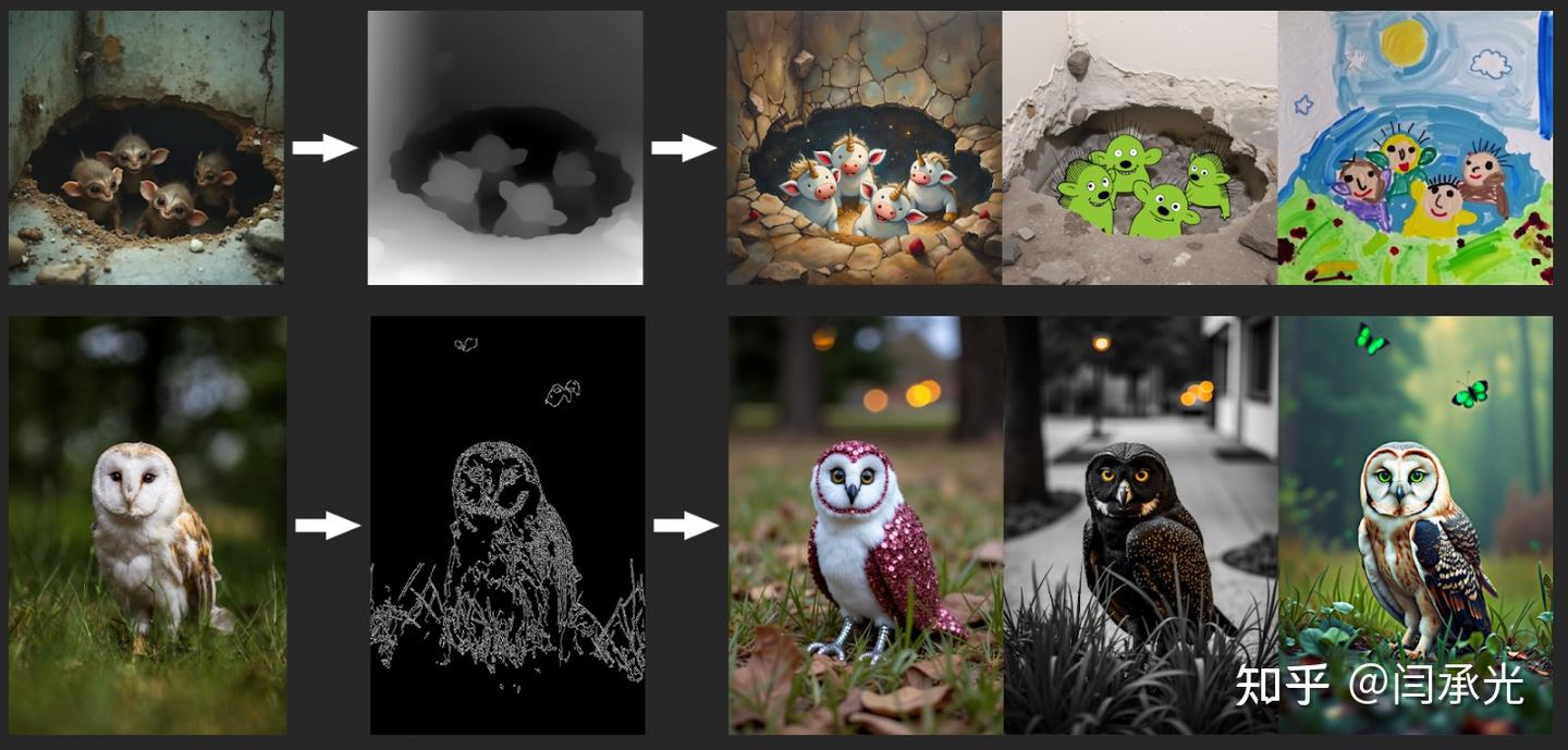 FLUX.1 Depth & Canny 实测：能否取代 ControlNet - 知乎