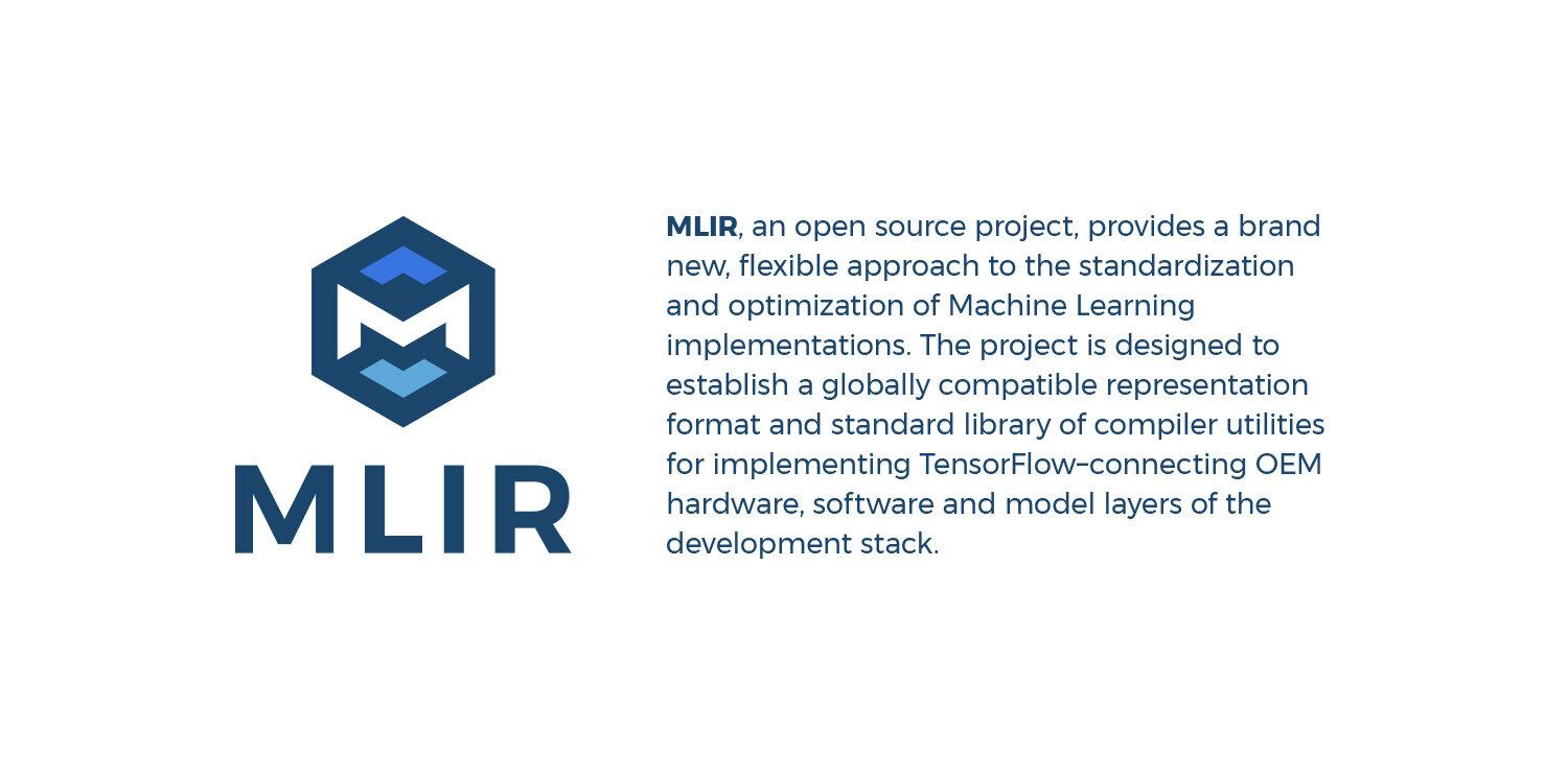 【从零开始学深度学习编译器】十一，初识MLIR - 知乎