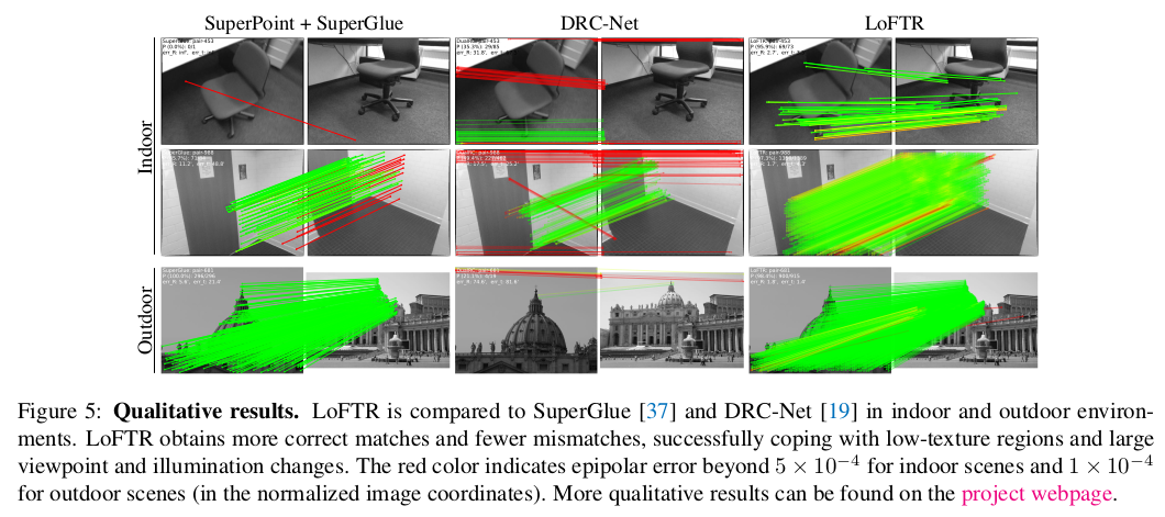 2021年-浙大开源的匹配算法：LoFTR，即使弱纹理也能成功匹配 - 知乎