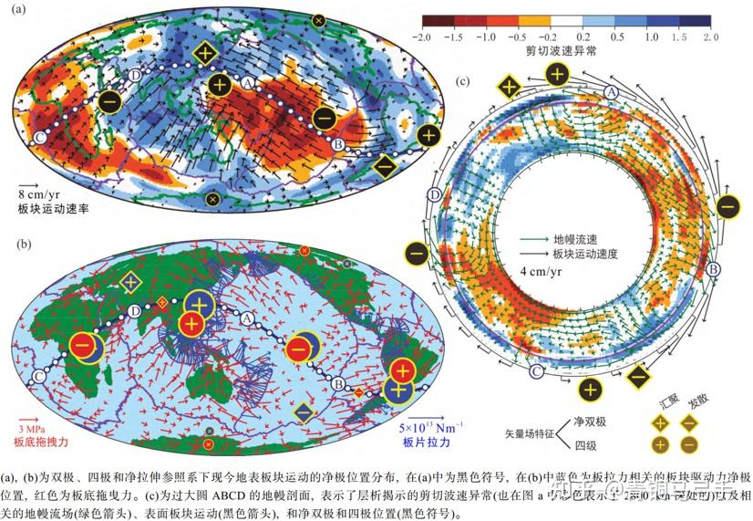 为什么地球会有板块运动，动力机制是什么？ - 知乎