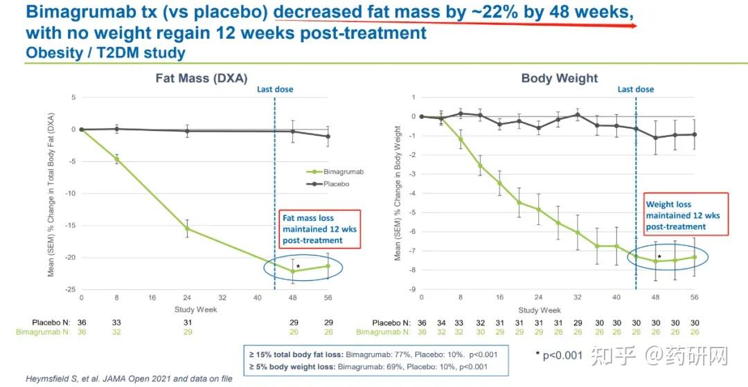 下一代高质量减肥“种子选手”：ActRII（ActR2）靶点 - 知乎
