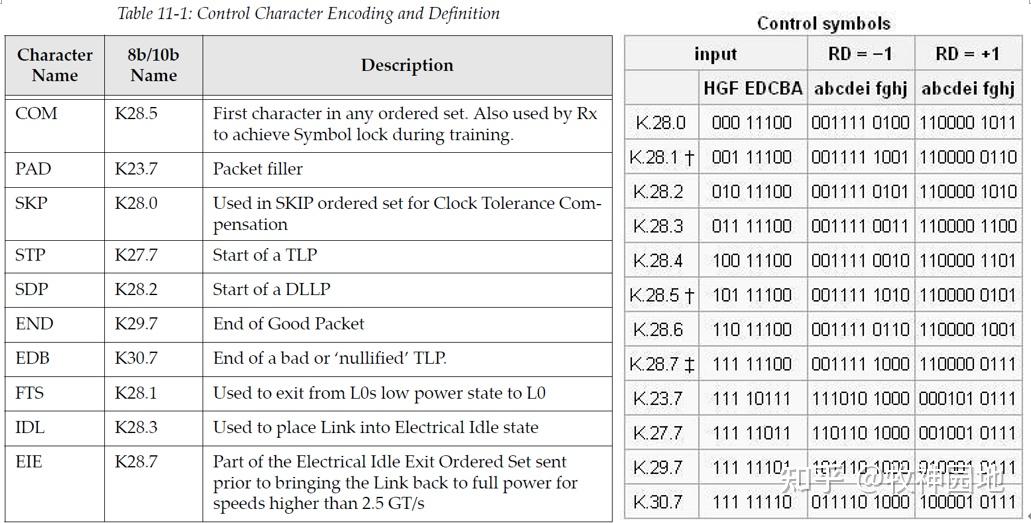 硬件总线基础09：PCIe总线基础-物理层（1） - 知乎