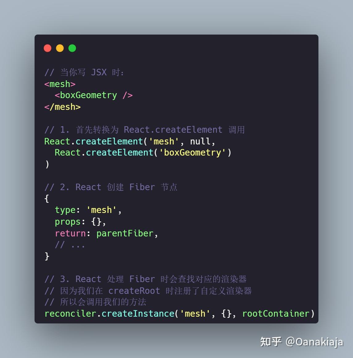 R3F (react-three-fiber) 源码阅读：how Fiber - 知乎
