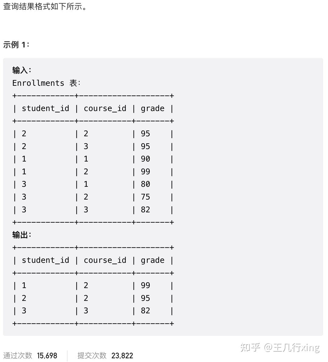 LeetCode 官方70道 SQL 精选题汇总（附MySQL代码） - 知乎