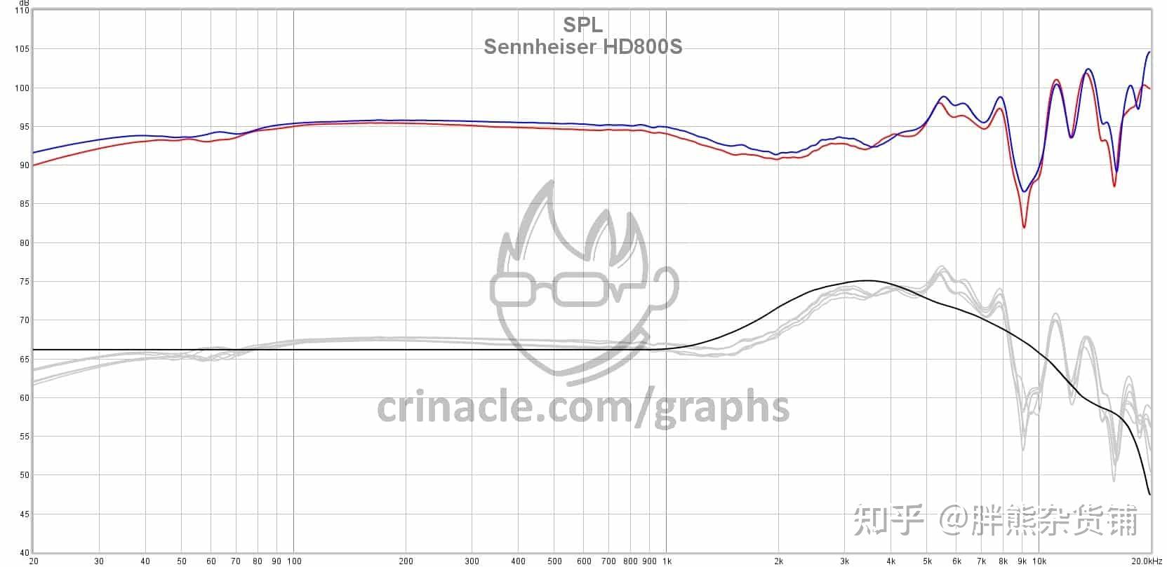 森海塞尔 hd800s 对于普通音乐爱好者来说，性价比如何？ - 知乎