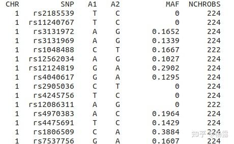 GWAS tutorial 1 - 知乎