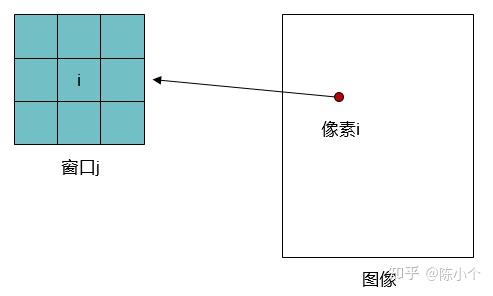 【2008】Closed Form Matting - 知乎