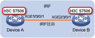 IRF堆叠笔记 - 知乎