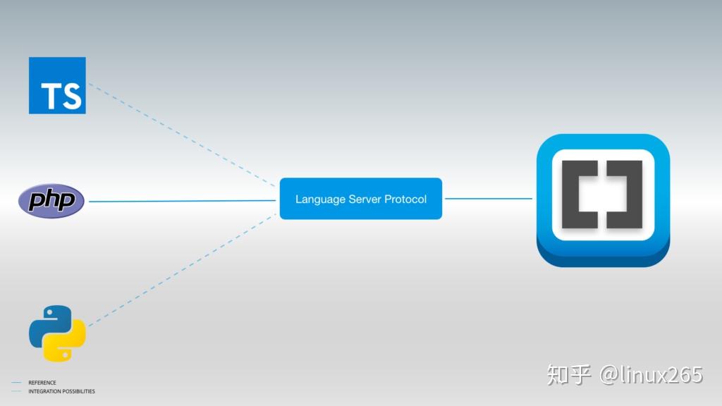 Brackets - 适合前端的编辑器 - 知乎