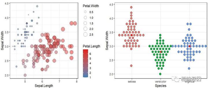FigDraw 4. SCI 文章绘图之散点图 （Scatter） - 知乎