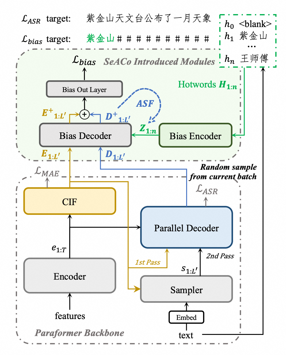 技术开源｜FunASR升级第三代热词方案 - 知乎