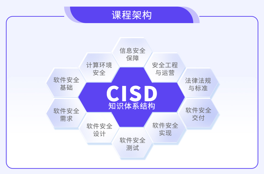 CISD的证书价值，我们是否需要考取该认证？ - 知乎