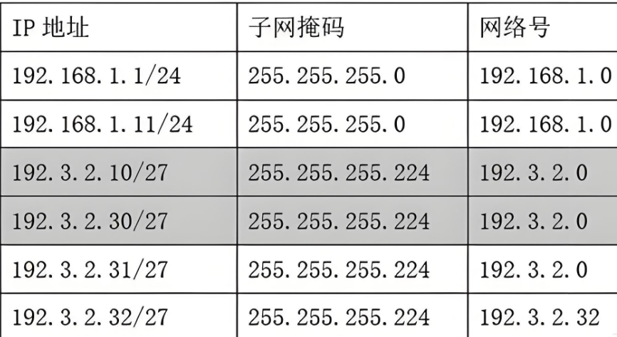 为什么IP允许设定的范围是0-255，而不是1-254？ - 知乎