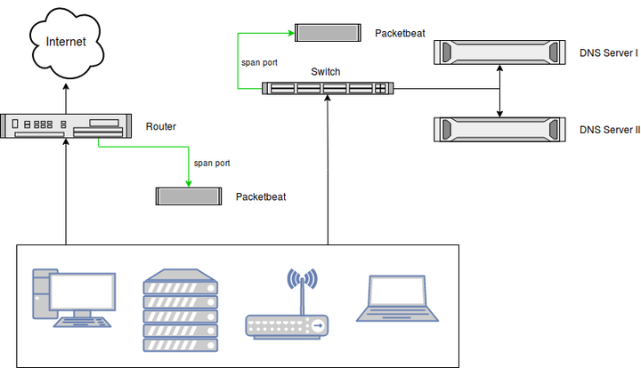 [网络流量分析]PacketBeat 接入Graylog2 - 知乎