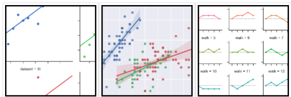 seaborn可视化学习之distribution visualization - 知乎