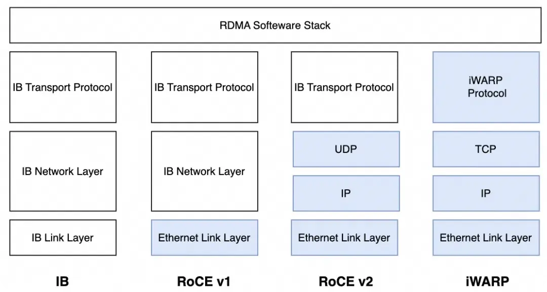 GPU是如何进行算力管理的？ - 知乎
