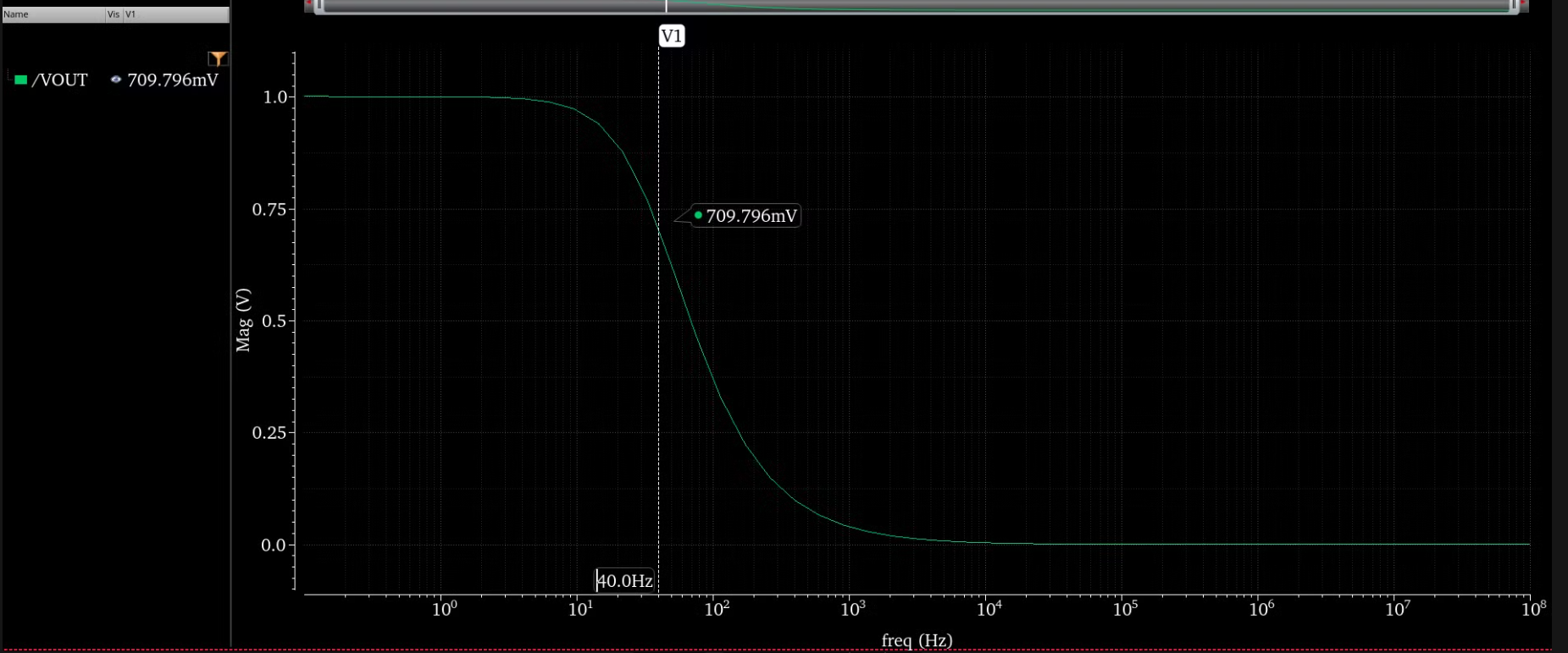 Verilog-A 对Gm/C filter建模 - 知乎