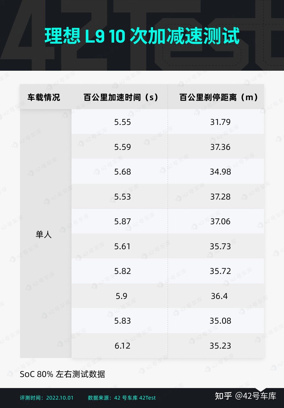 对比理想ONE/L8/L9，三车在配置、空间、性能等方面有何异同？ - 知乎