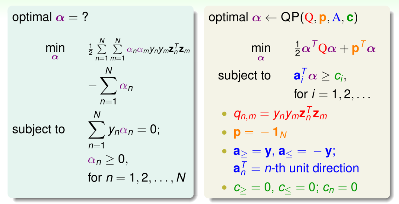 【技法】L2：Dual Support Vector Machine - 知乎